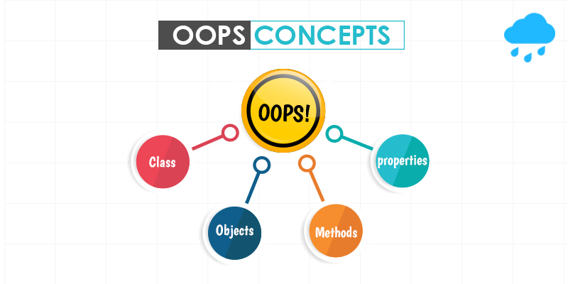 PHP Classes Objects Methods And Properties